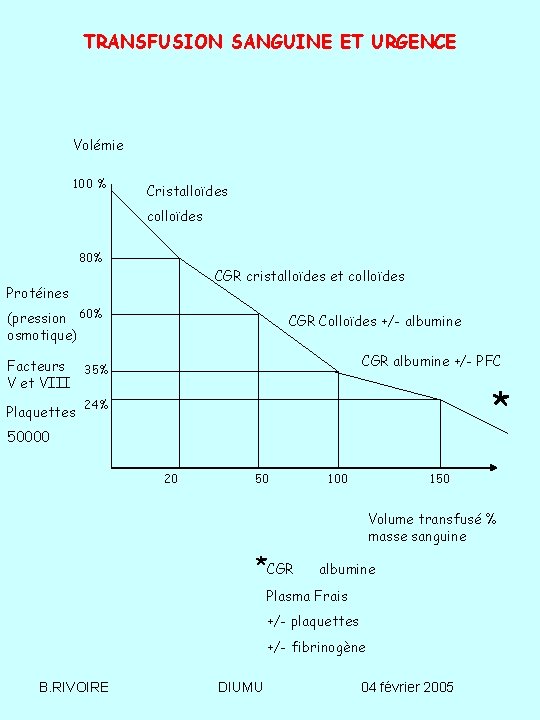 TRANSFUSION SANGUINE ET URGENCE RAPPEL PRODUITS SANGUINS LABILES