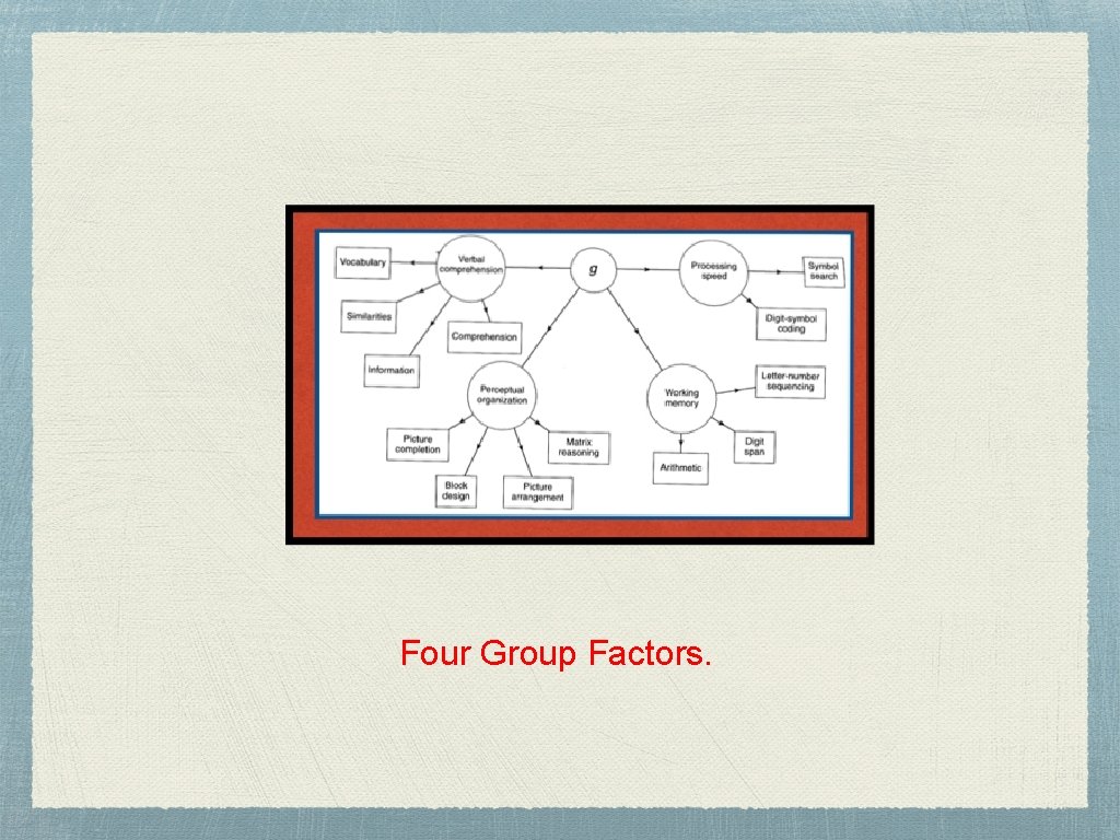 The concept of general intelligence Vocabulary Indicate the