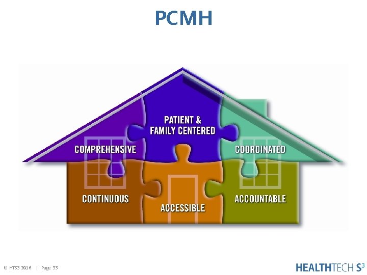 Overview and Key Elements of Population Health Management