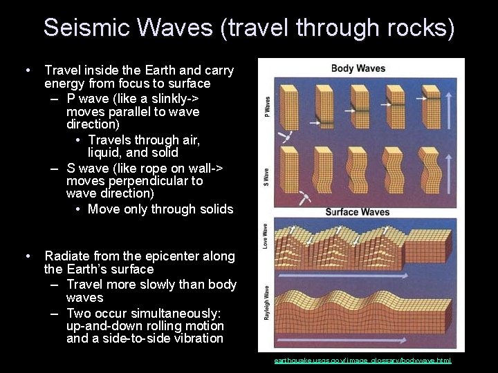 Earthquake Anatomy and Tectonic Plate Boundaries By Rachel