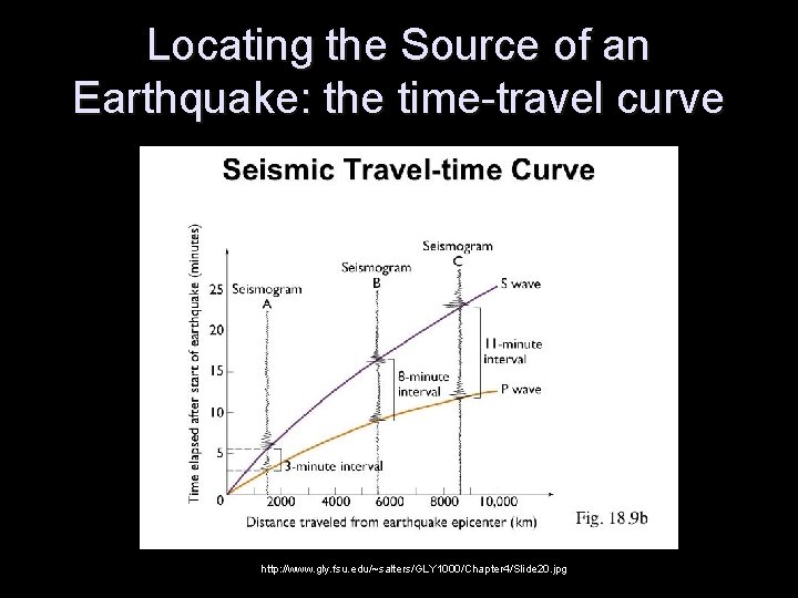 Earthquake Anatomy and Tectonic Plate Boundaries By Rachel