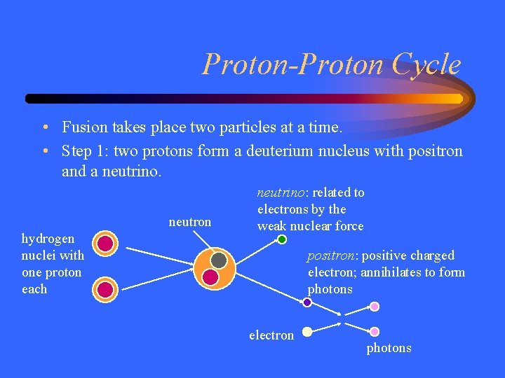 Fusion Energy Source of Energy Before 1940 the