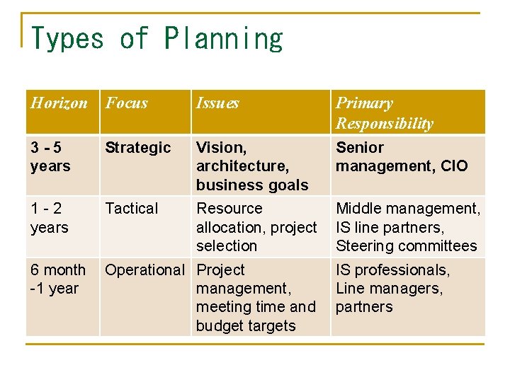 Information Systems Planning 1 Information Systems Planning 2