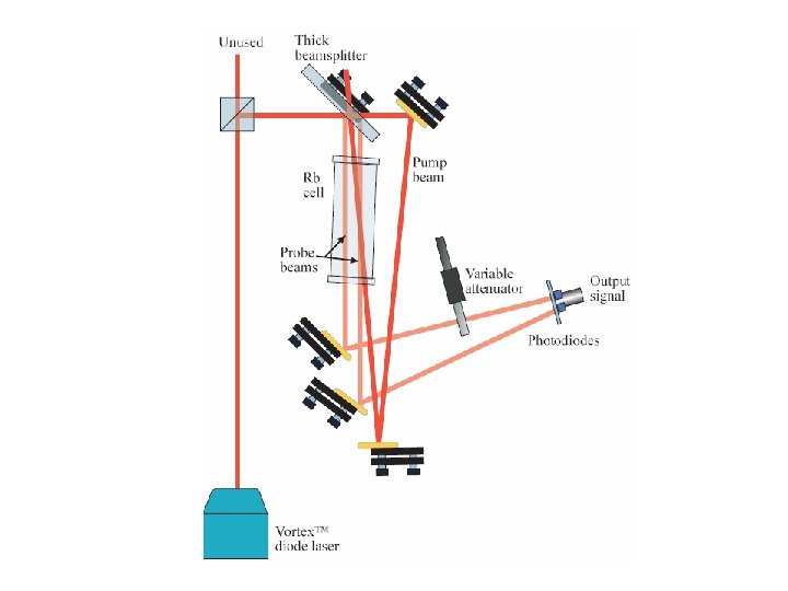 Dopplerfree Saturated Absorption Spectroscopy By Priyanka Nandanwar What