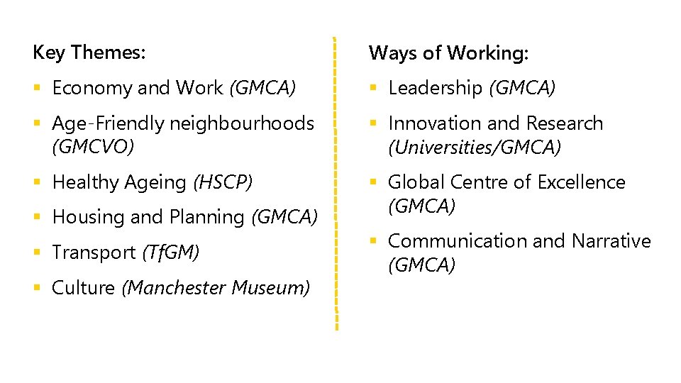 Towards an AgeFriendly GM Paul Mc Garry Head