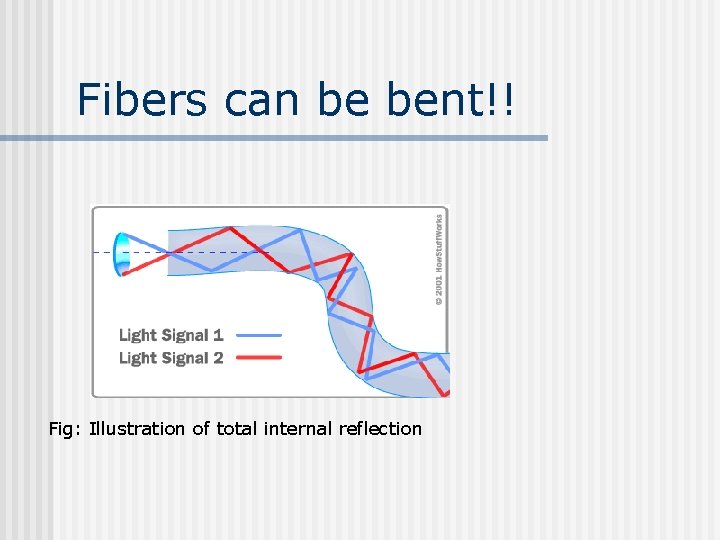 Introduction to Fiber Optics What are optical fibers