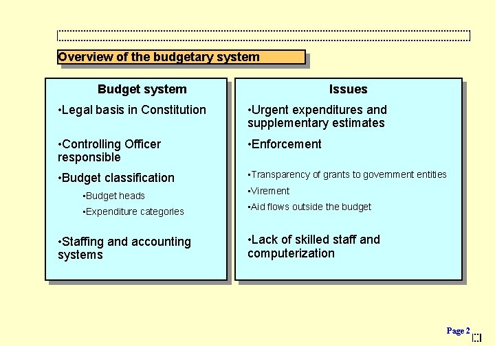 Case Study Cash budgeting strengths weaknesses and prospects