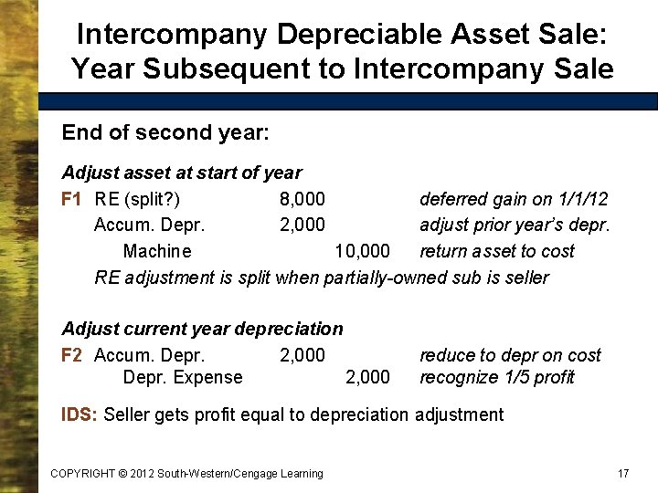 Intercompany Transactions Merchandise Plant Assets and Notes FISCHER