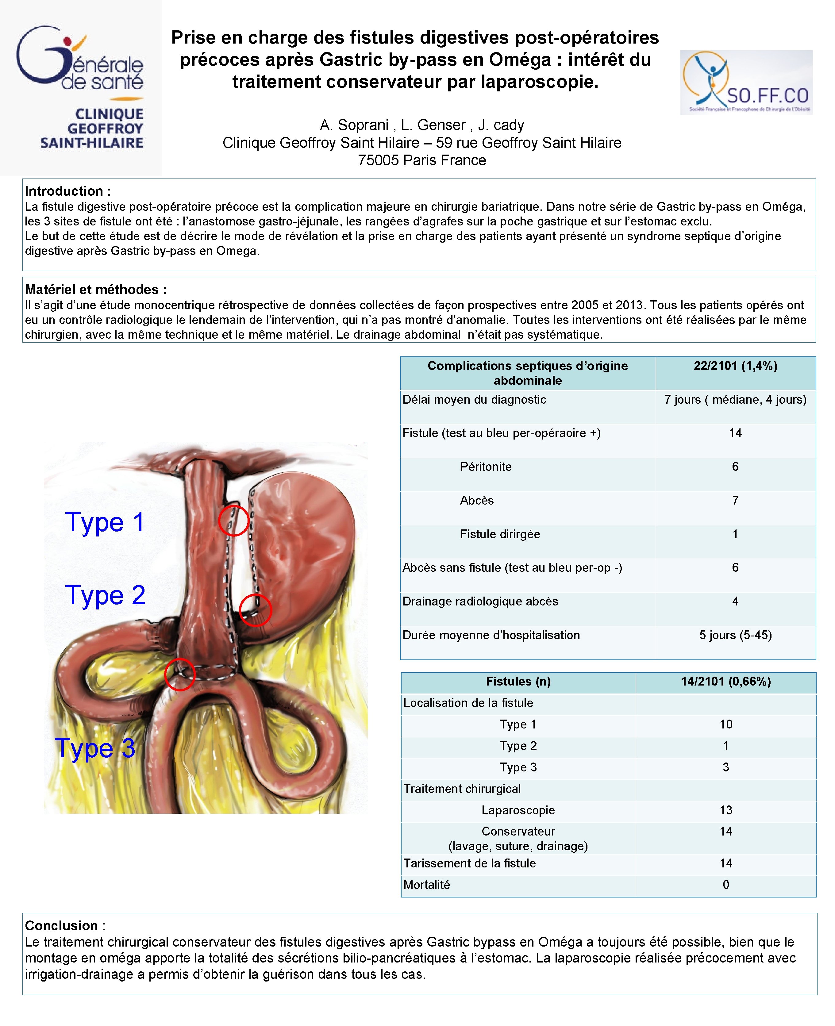 Prise en charge des fistules digestives postopratoires prcoces