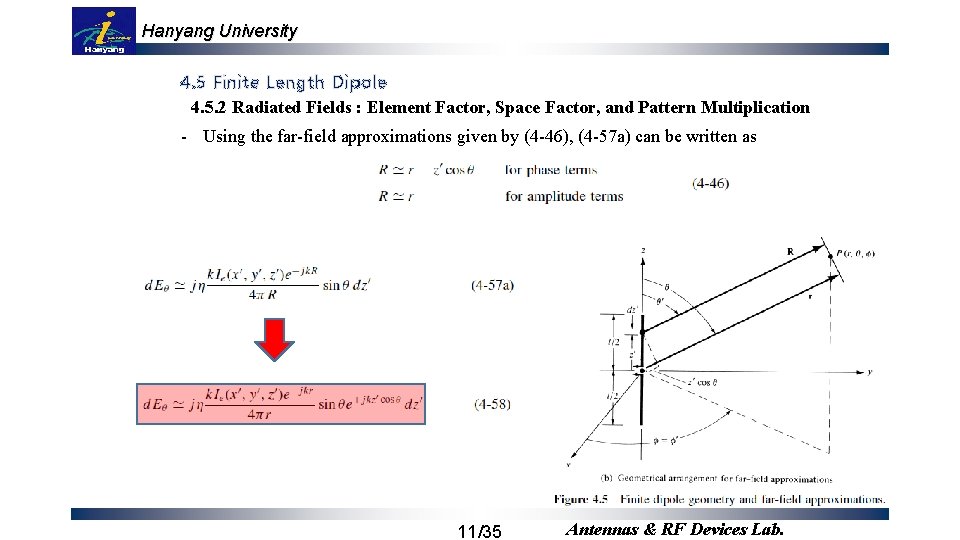 Hanyang University ANTENNA THEORY by Constantine A Balanis