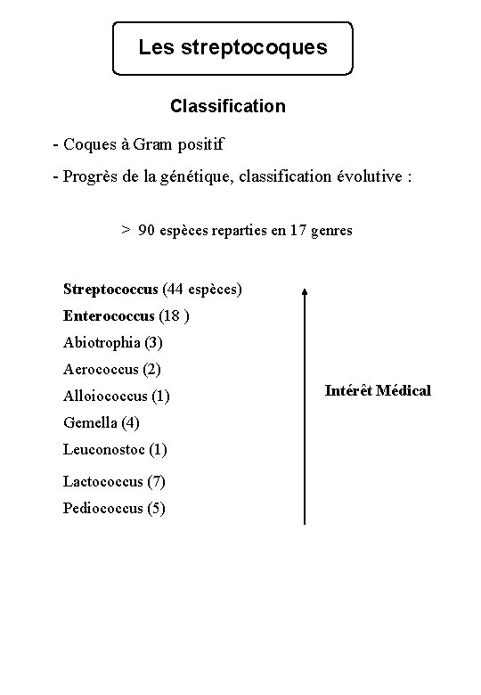 Les streptocoques Classification Coques Gram positif Progrs de