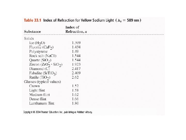 PHY 102 Waves Quanta Topic 6 Interference John