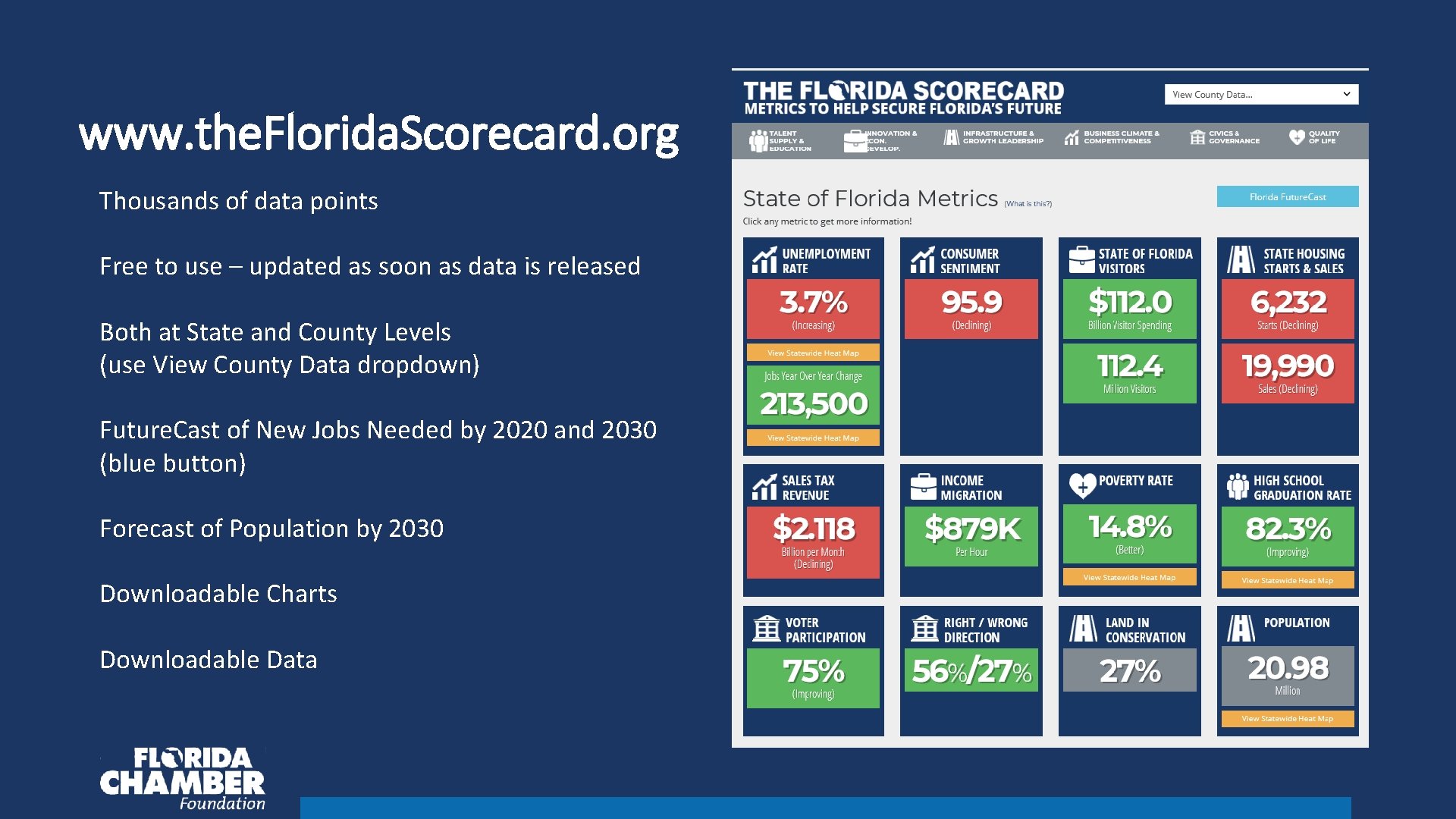 www the Florida Scorecard org Thousands of data