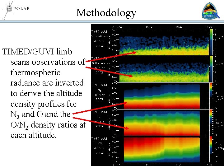 Observations of Three Dimensional Neutral Composition Changes in