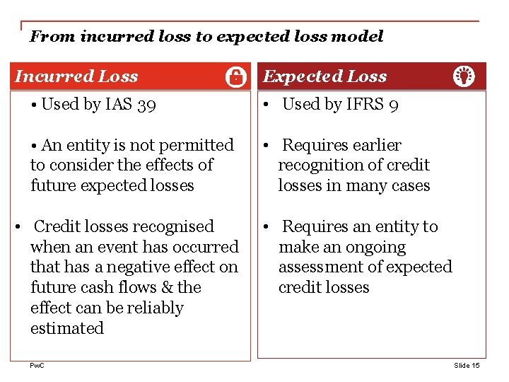 IFRS 9 Impact on Sri Lankan Banks August