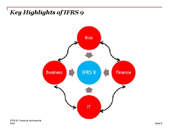 IFRS 9 Impact on Sri Lankan Banks August