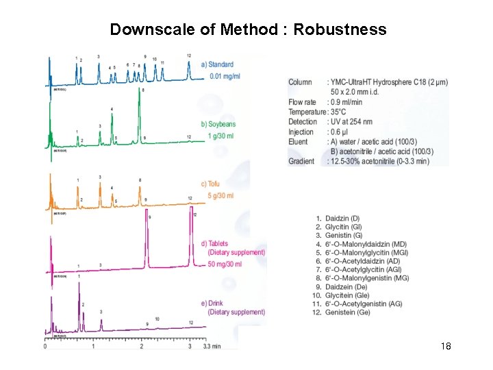 HPLC Column Basic Bene Technology MKT 1 1