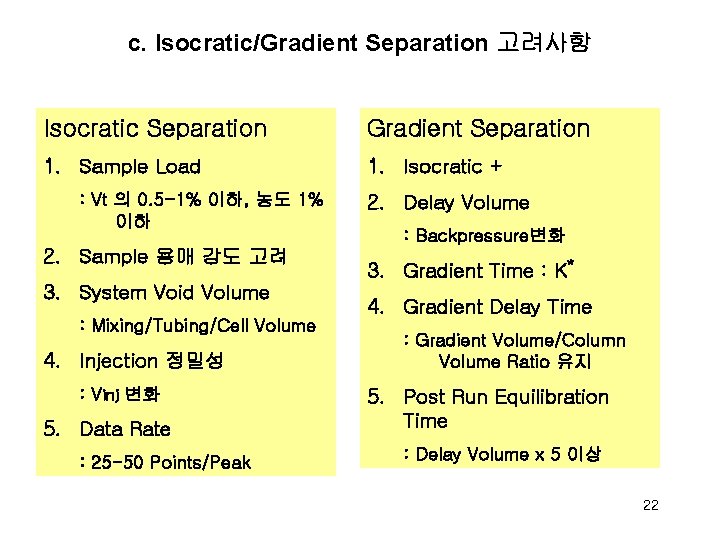 HPLC Column Basic Bene Technology MKT 1 1