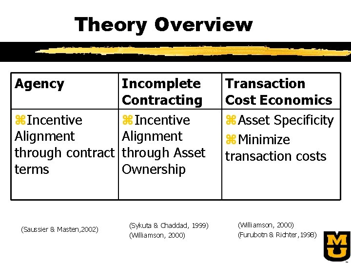 The Silver Bullet of Coors TCE Theory of