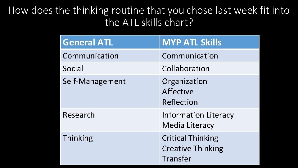 What Explore Approaches to Learning in the DP