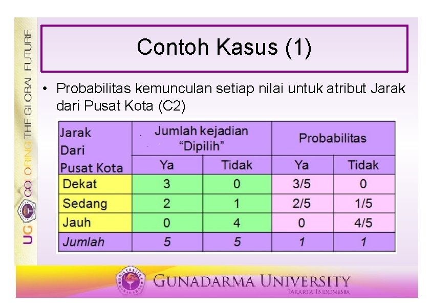 Contoh Kasus Data Mining Dengan – Beinyu.com