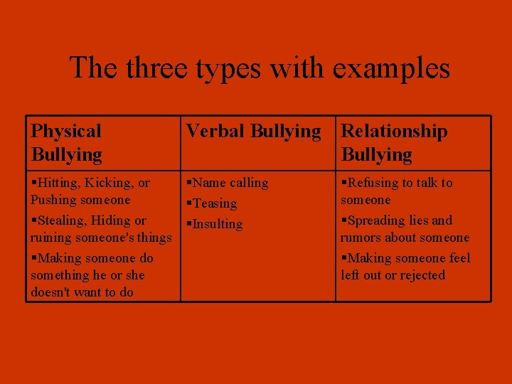 Did you know The word bully used to