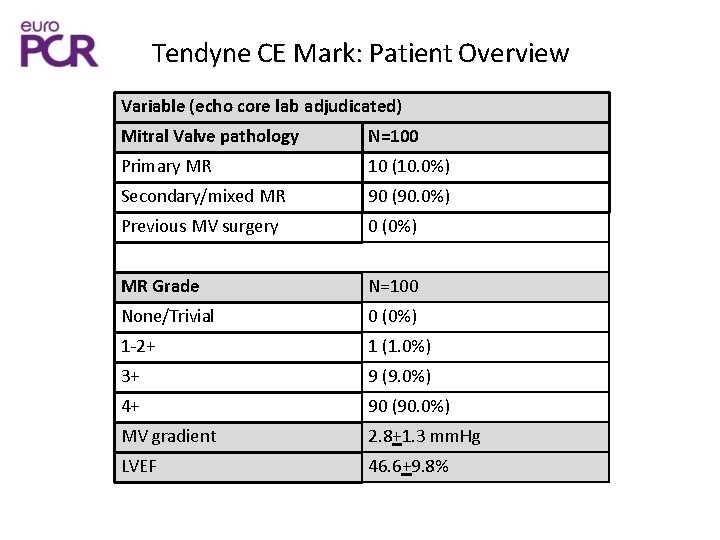 CE Mark Study of Transcatheter Mitral Valve Replacement