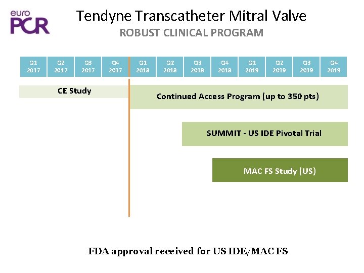 CE Mark Study of Transcatheter Mitral Valve Replacement