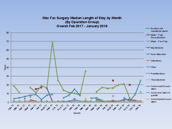 Enhanced Recovery after Maxillofacial Surgery Bristol Royal Infirmary