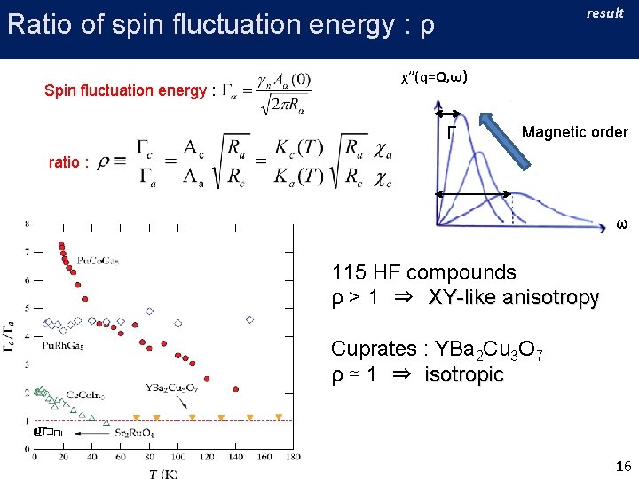 Anisotropic Spin Fluctuations and Superconductivity in 115 Heavy