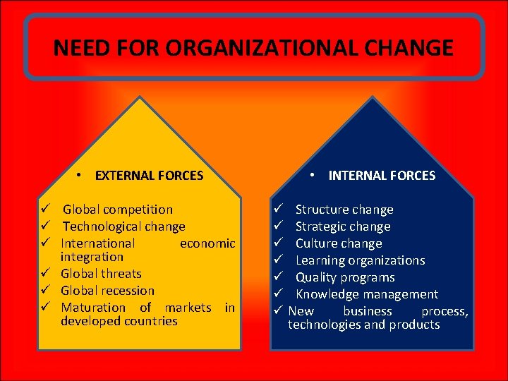 CHAPTER 9 MANAGING AND LEADING CHANGE DEFINITION OF