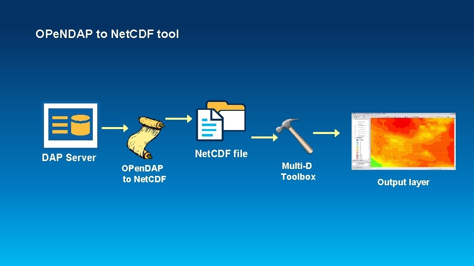 Growing OPe NDAP Support Current Arc GIS Workflows