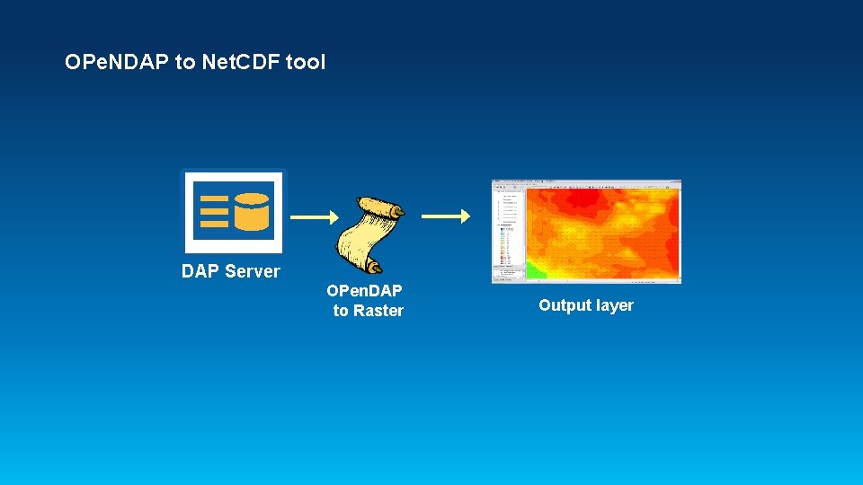 Growing OPe NDAP Support Current Arc GIS Workflows
