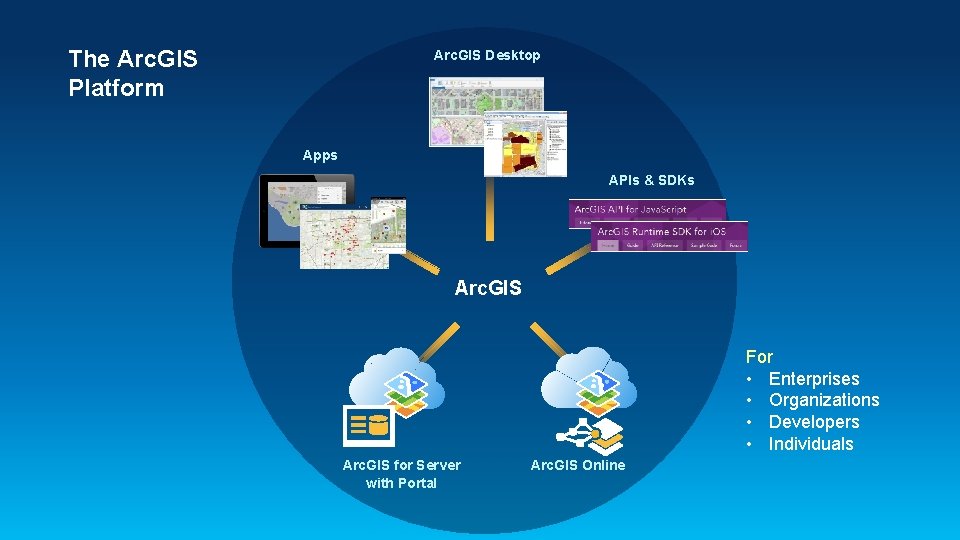 Growing OPe NDAP Support Current Arc GIS Workflows