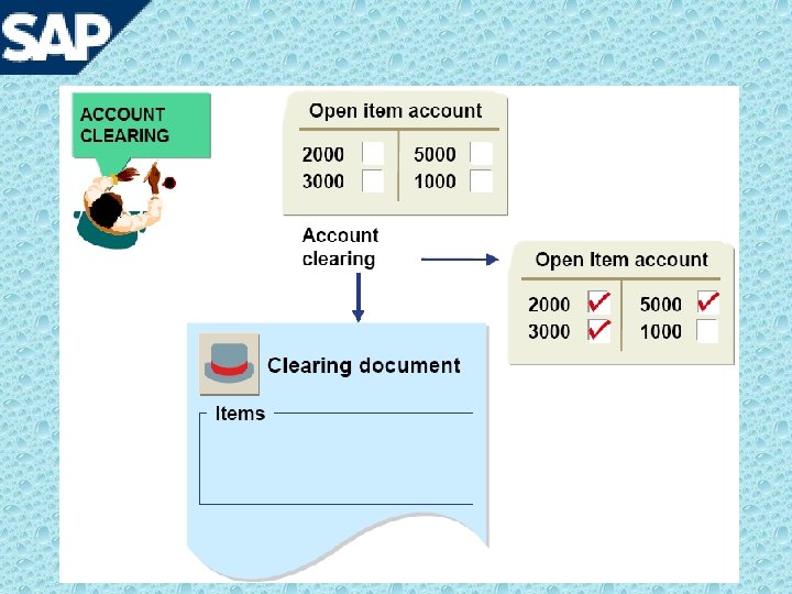 Chapter 8 Clearing Knowledge point 1 Clearing Open