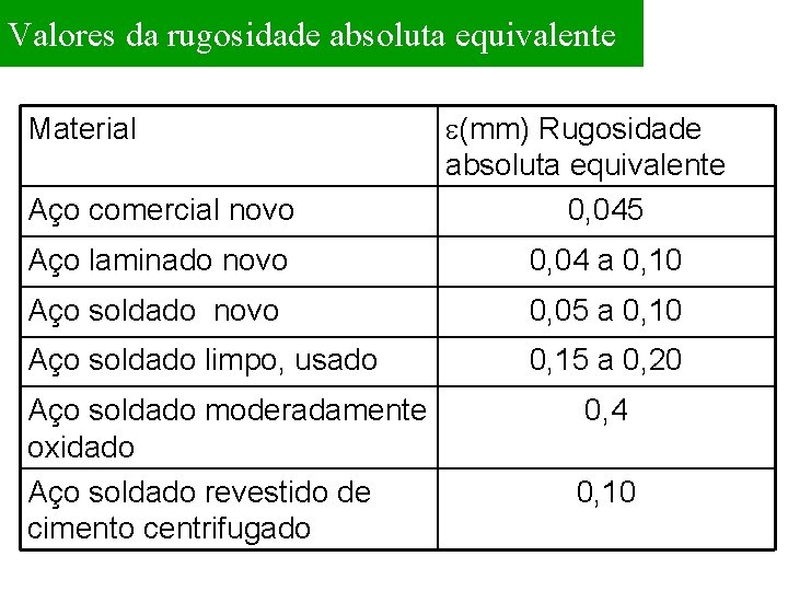 Aula 5 Exemplo 2 2 Em um escoamento
