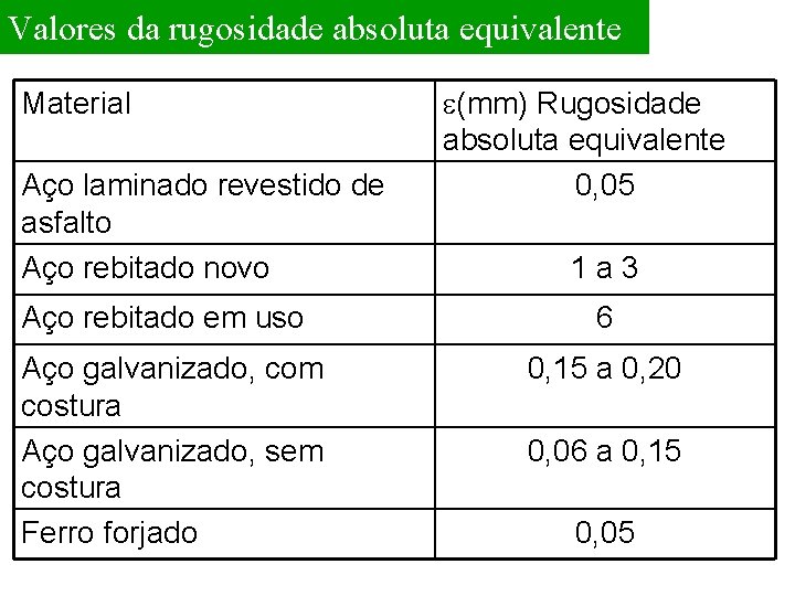 Aula 5 Exemplo 2 2 Em um escoamento