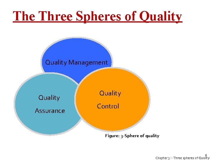 THREE SPHERES OF QUALITY Chapter 3 Prepared customized