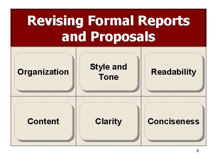 Completing Reports and Proposals 1 Finalizing Formal Reports