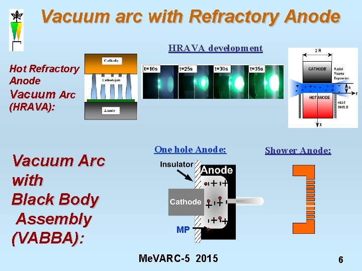 Tel Aviv University Electrical Discharge and Plasma Laboratory