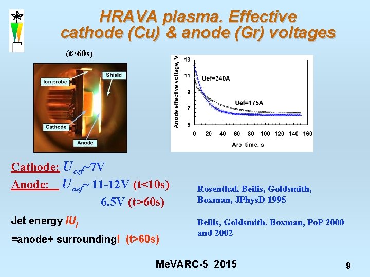 Tel Aviv University Electrical Discharge and Plasma Laboratory