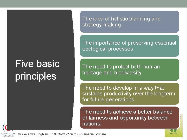 LETS TALK ABOUT SUSTAINABLE TOURISM Alexandra Coghlan 2019