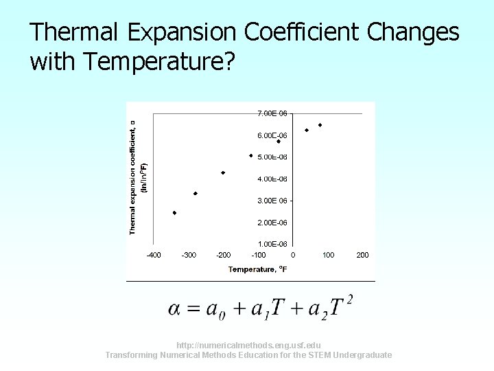Regression http numericalmethods eng usf edu Transforming Numerical