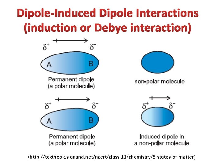 INTERMOLECULAR INTERACTIONS http www chem ufl eduitl4411lectureslecg htm