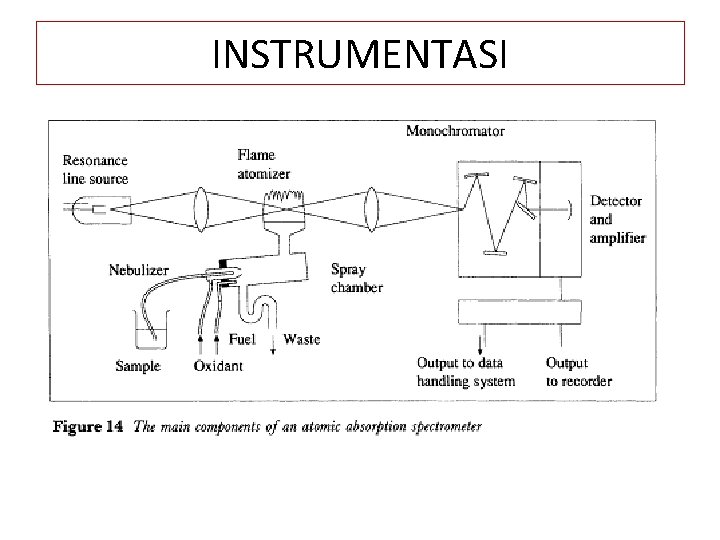 KD III Atomic Absorption Spectroscopy AAS Spektroskopi Serapan