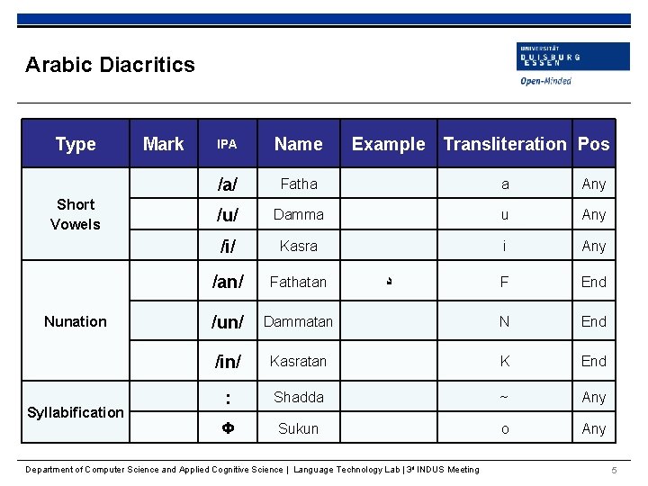 Transliteration of Arabic Text for L 2 Learners