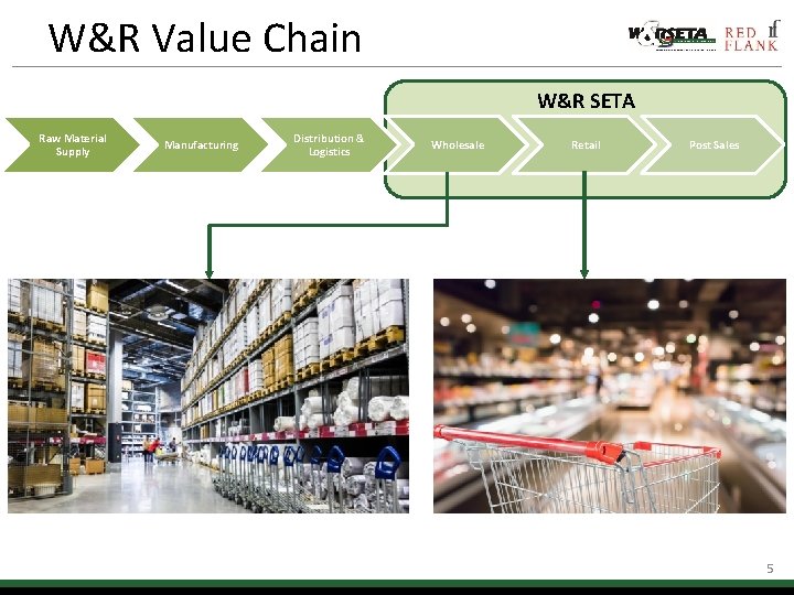 The Future Of Wholesale and Retail in the