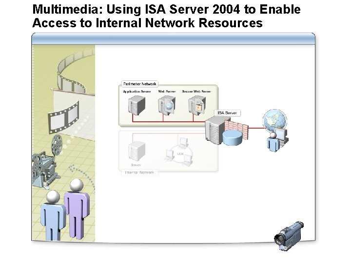 Module 5 Configuring Access to Internal Resources Overview