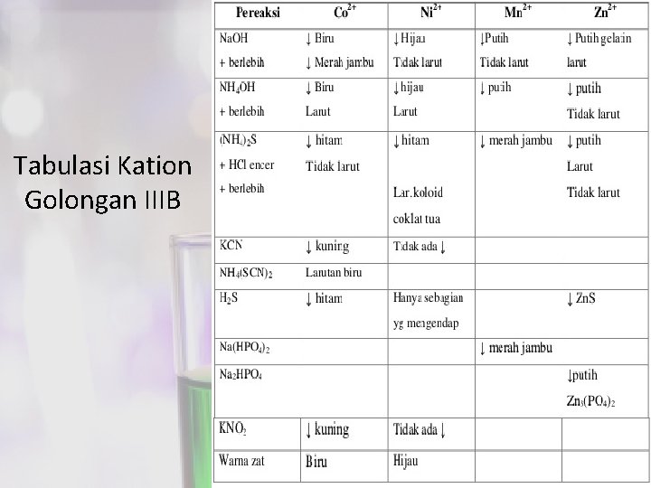 ANALISIS KATION GOLONGAN II dan III 31 Maret