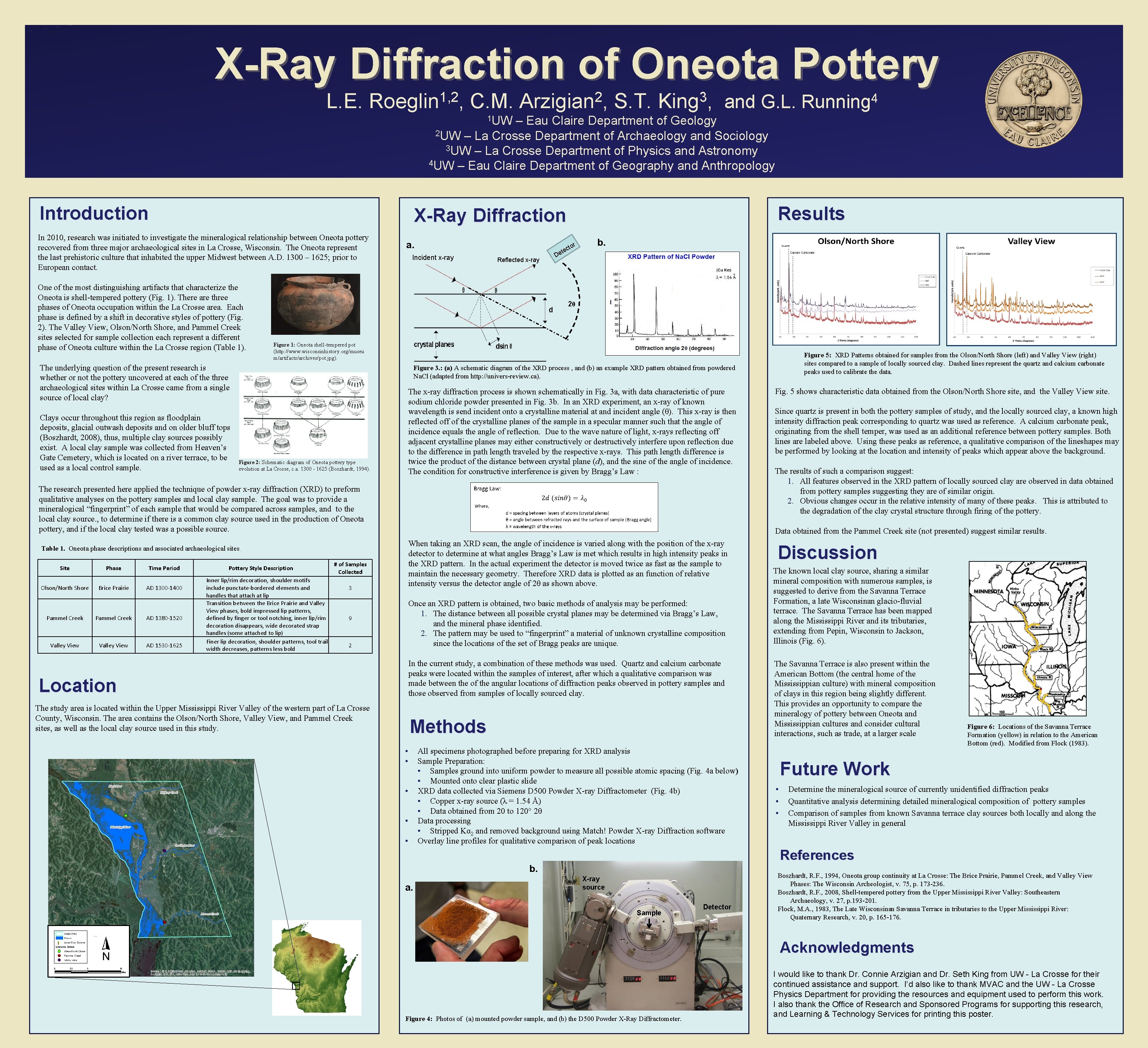 XRay Diffraction of Oneota Pottery 1 2 2